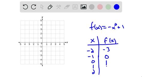 solved use the horizontal line test to determine whether the function
