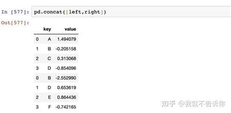 第016篇：dataframe的合并merge 知乎