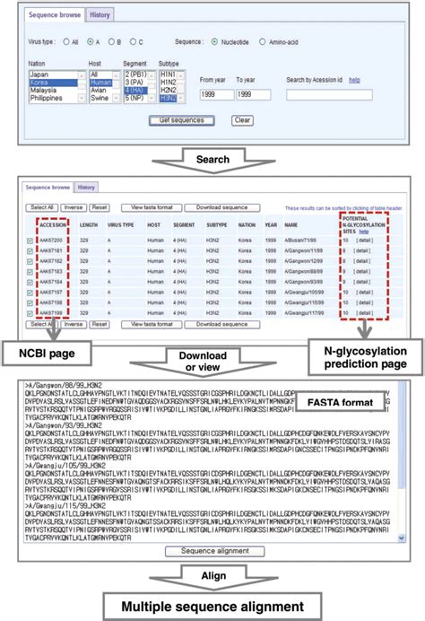 Snapshots Showing The Interrelation Of Data Retrieval Tools In Ised