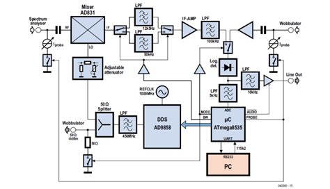 Circuit Diy Rf Sweep Frequency Generatorspectrum Analyzer Elektor