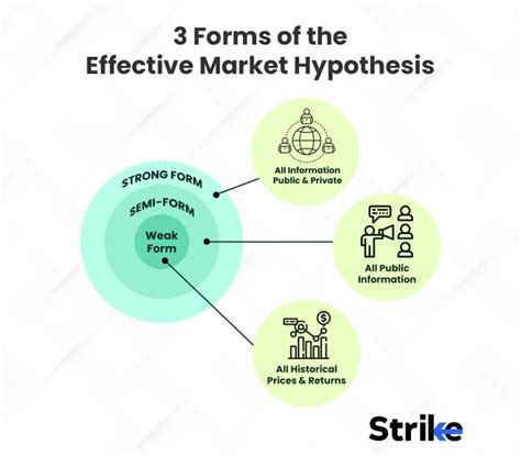 efficient market hypothesis emh definition history how it works