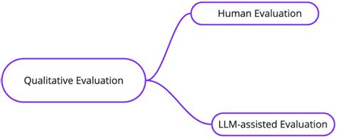 What Is Llm As A Judge Strategies Impact And Best Practices Deepchecks