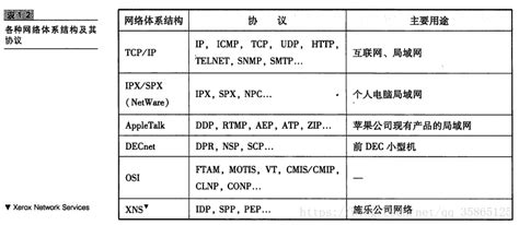 tcp ip学习笔记1 概述 分组交换协议 csdn博客