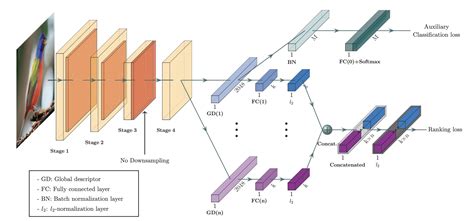 Paper Combination Of Multiple Global Descriptors For Image Retrieval