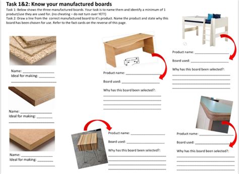 Manufactured Boards Teaching Resources