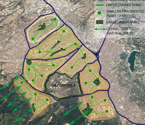 Conceptual Scheme For Connected Urban Green Spaces Download Scientific Diagram