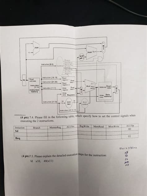 Solved Implementation Multi Cycle Implementation Piplined Chegg Com