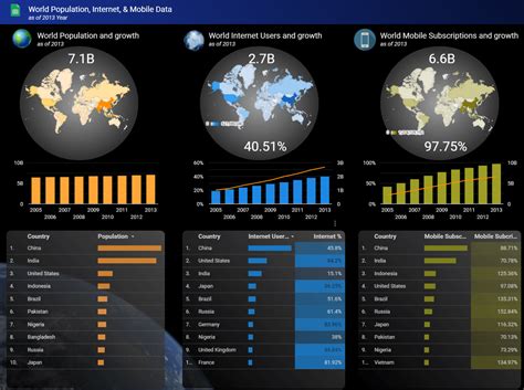 13 Free Data Visualization Tools You Need To Try 13 Free Data Visualization Tools You Need To Try