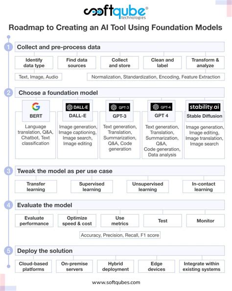Harikrishna Patel On Linkedin Ai Artificialintelligence Dataanalysis Softwareengineering Ai