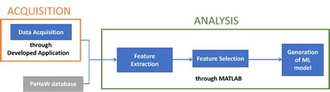 Workflow Diagram Of The Process Download Scientific Diagram