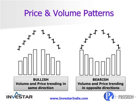 How To Use Volume Indicator Investar Blog