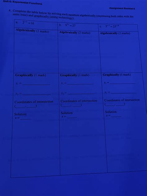 Solved Complete The Table Below By Solving Each Equation