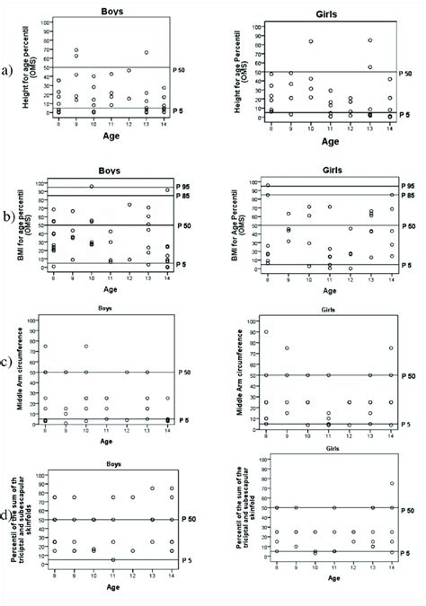 Individual Position Of Each Subject Relative To Reference Standards In Download Scientific