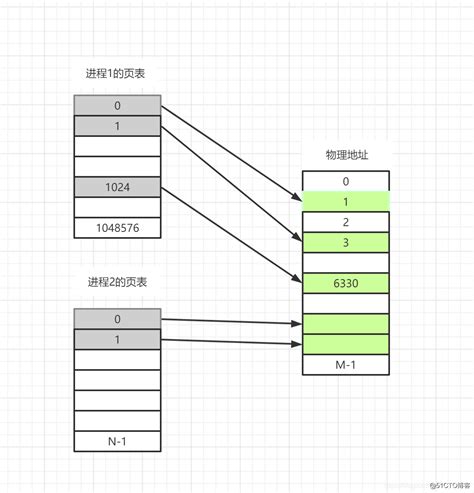 Cppinterview操作系统md At Main · Guaguaupupcppinterview · Github