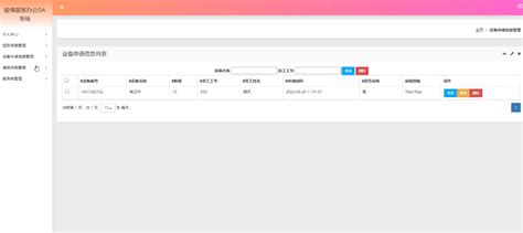 68 疫情居家办公oa系统设计与实现 mysql java b s结构 可运行源码 数据库 设计文档 csdn博客