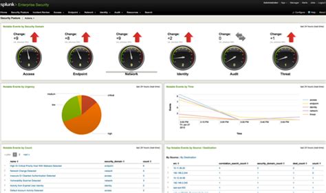 Splunk Tutorial Dashboard Filterhilo