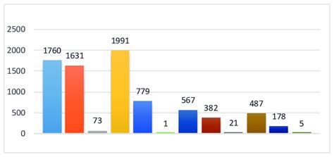 Statistic Of Data Encryption Aes Blockchain Download Scientific Diagram