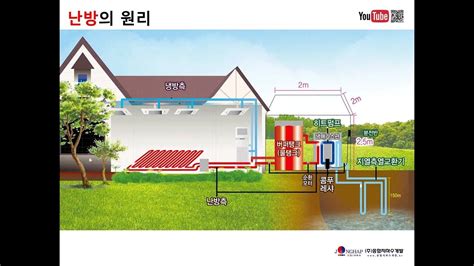 지열보일러 난방의 원리 Youtube