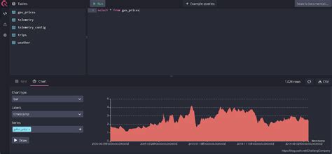 Questdb:领先的开源时序数据库 Csdn博客 Questdb:领先的开源时序数据库 Csdn博客