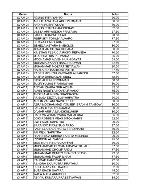Daftar Nilai Informatika Pdf