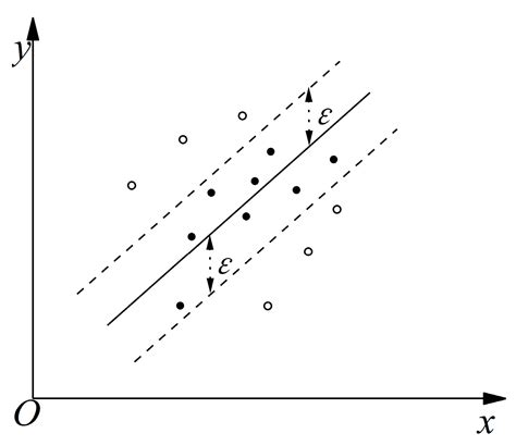 Aerospace Free Full Text Compressor Performance Prediction Based On The Interpolation Method