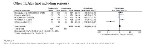 Figure 1 From The Efficacy And Adverse Events Of Delafloxacin In The Treatment Of Acute