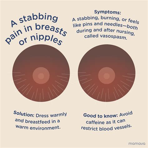Mamava Thrush And Mastitis And Milk Blebs Oh My😮 If