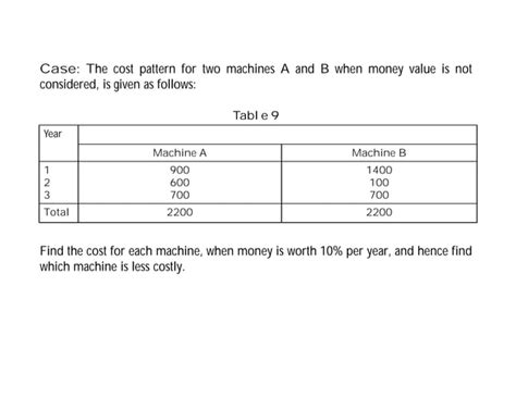 Lecture 5 Replacement Problem For Industrial Equipments Pdf