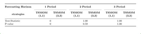 Tables Multicolumn And Thead Problem In Tabularx TeX LaTeX Stack Exchange
