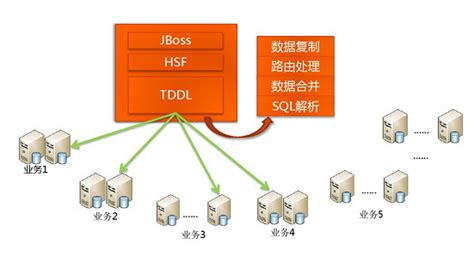 搭建高可用mongodb集群（四）—— 分片 数据库 火龙果软件工程