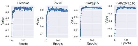 approach for tattoo detection and identification based on yolov5 and