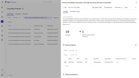 Spot Suspicious Activity And Strengthen Data Security Posture With Data