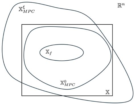 [논문 리뷰] predictive control barrier functions bridging model predictive
