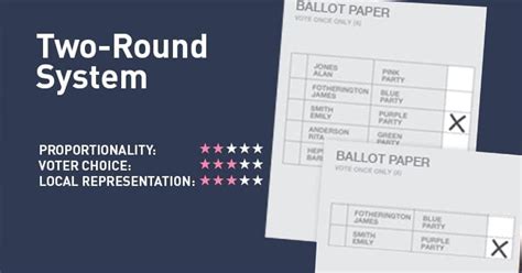 Two Round System Electoral Reform Society Ers