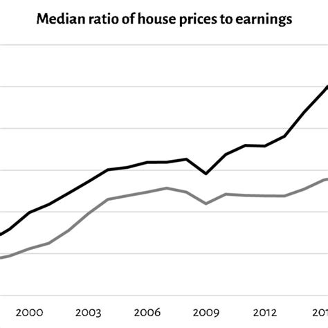 2 Dipasquale And Wheatons 1992 Four Quadrant Model 4qm Of Download Scientific Diagram