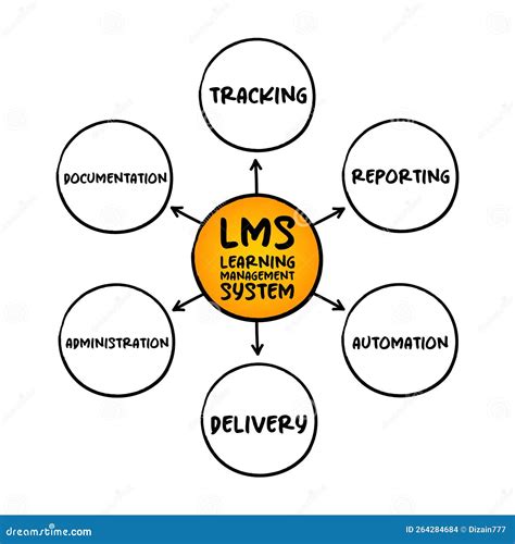 Lms Learning Management System Acronym Software Application For The Administration