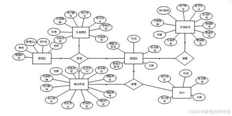 计算机毕业设计springboot校园跑腿业务平台 基于spring Boot的校园跑腿服务平台 校园跑腿业务管理系统的设计与实现基于