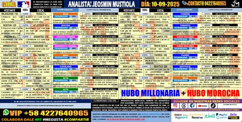 Mayo 2025 Datos De Parley Mi Parley Miparley Datos Mlb Datos Nba