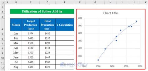How To Create Equation From Data Points In Excel ExcelDemy