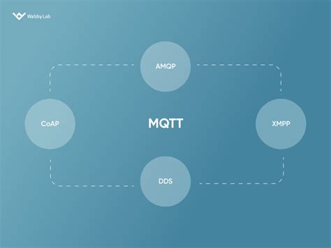 mqtt vs other iot messaging protocols comparison and use cases