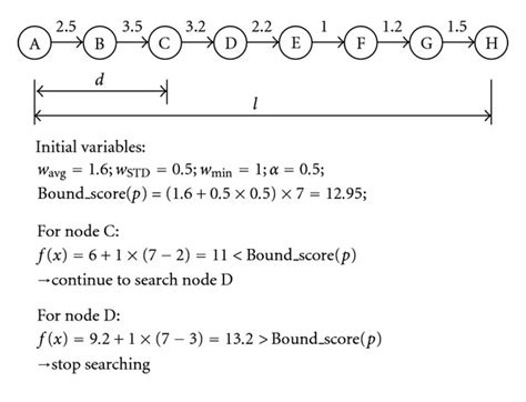 an example for a searching method download scientific diagram
