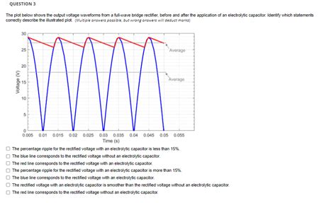 Solved QUESTION The Plot Below Shows The Output Voltage Chegg