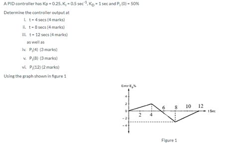 Solved A PID Controller Has Kp K Sec Kp Chegg