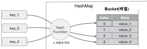 Algorithm Hash Afddddblog