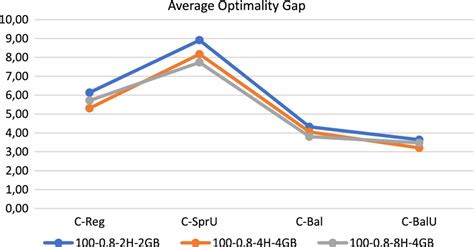 Effects Of Extending Time And Memory Limits On Efficiency Download