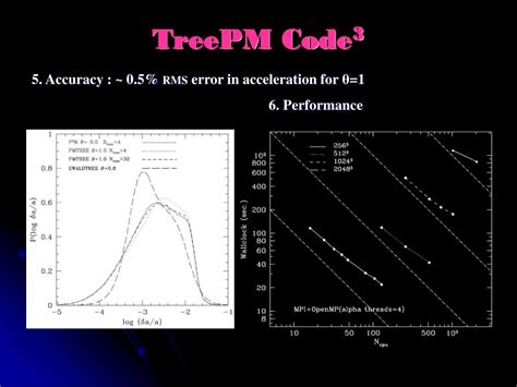 Ppt Cosmological N Body Simulation Topology Of Large Scale