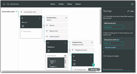 Ibm Watson Bot Service Download Scientific Diagram