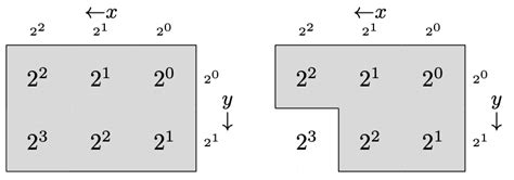 Using Incomplete Sub Multipliers For Building Multipliers On Fpgas