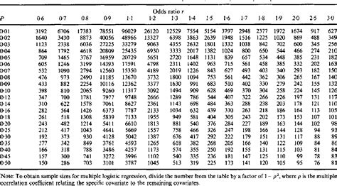 [pdf] sample size tables for logistic regression semantic scholar