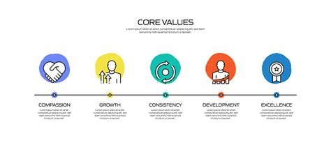 핵심 값 관련 프로세스 인포그래픽 템플릿 프로세스 타임라인 차트 선형 아이콘이 있는 워크플로 레이아웃 개념에 대한 스톡 벡터 아트 및 기타 이미지 Istock